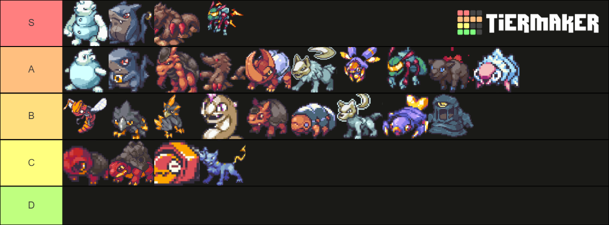 Coromon Demo Template Tier List (Community Rankings) - TierMaker
