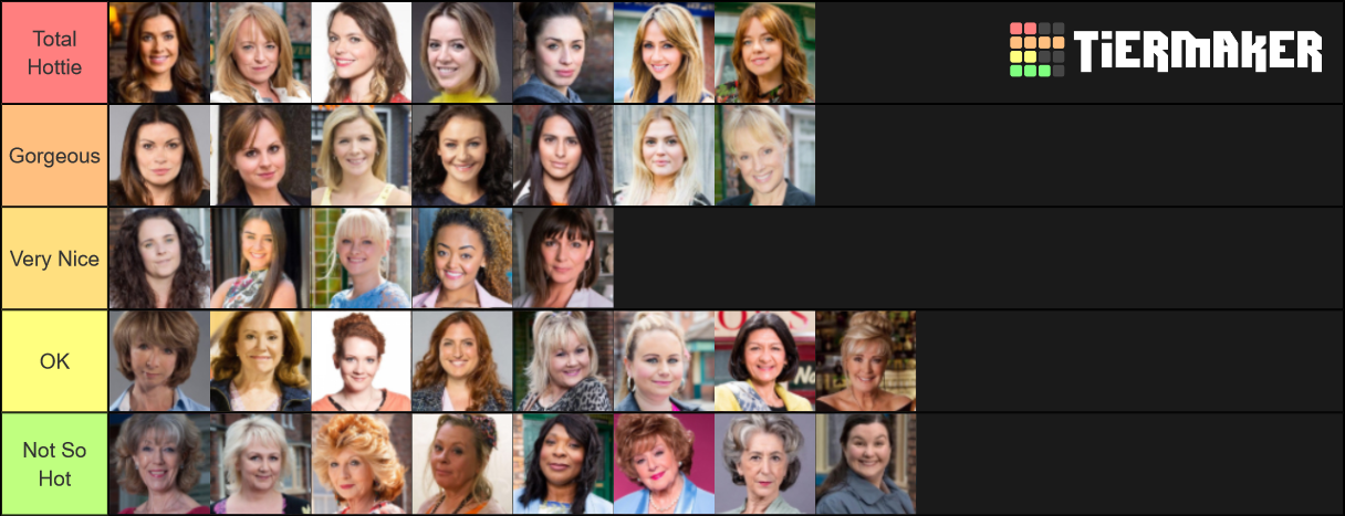 Coronation Street's Hottest Women Tier List (Community Rankings ...