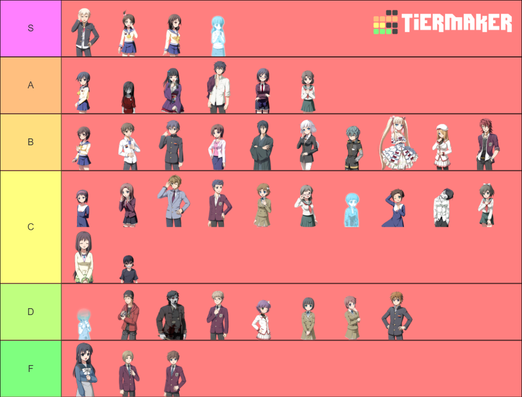 Corpse Party Characters Tier List (Community Rankings) - TierMaker