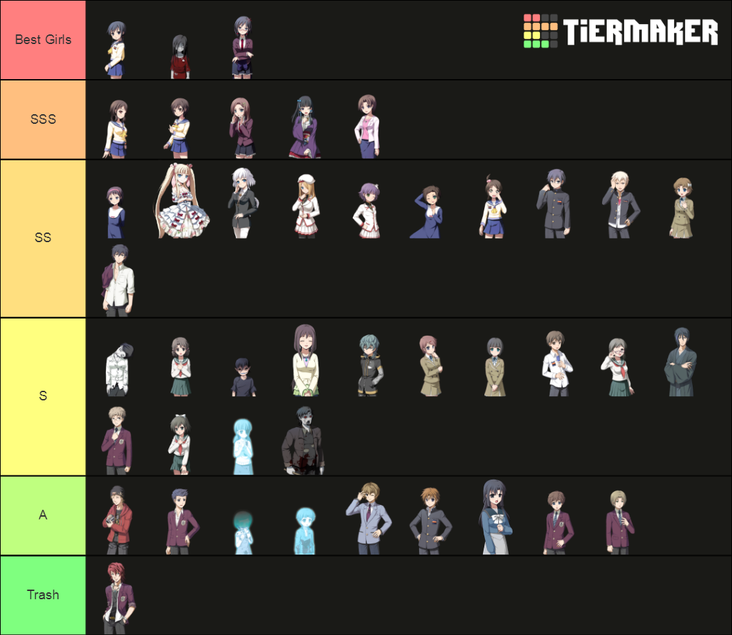 Corpse Party Characters Tier List (Community Rankings) - TierMaker