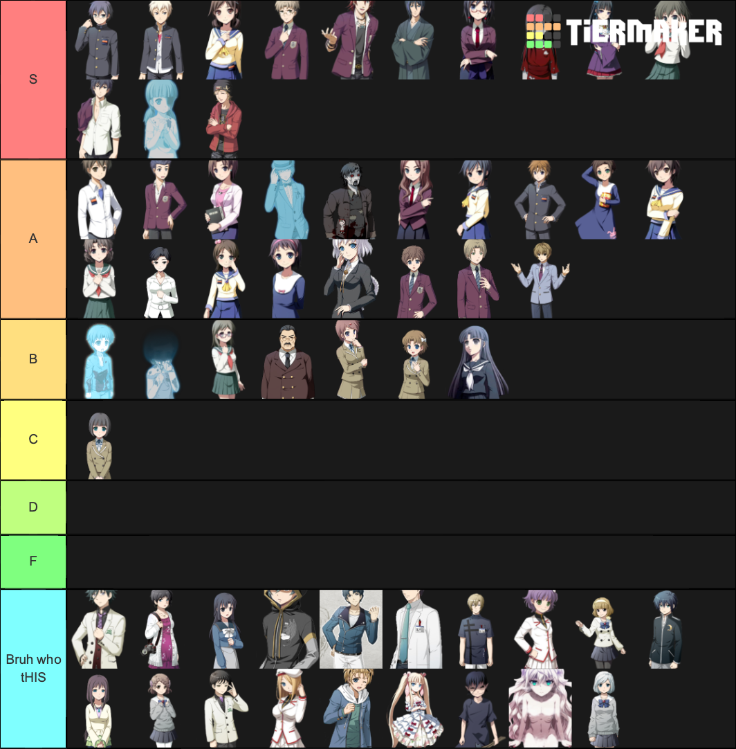 Corpse Party(In-Game characters) Tier List (Community Rankings) - TierMaker