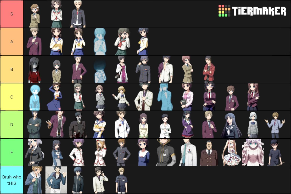 Corpse Party(In-Game characters) Tier List (Community Rankings) - TierMaker