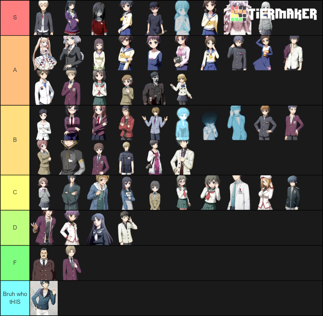 Corpse Party(In-Game characters) Tier List (Community Rankings) - TierMaker