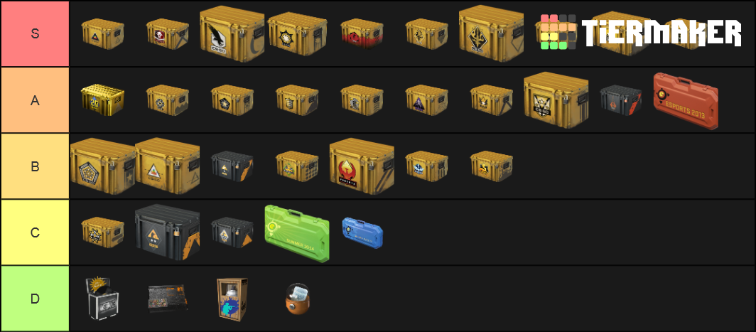 Counter Strike Global Offensive Cases Tier List (Community Rankings ...