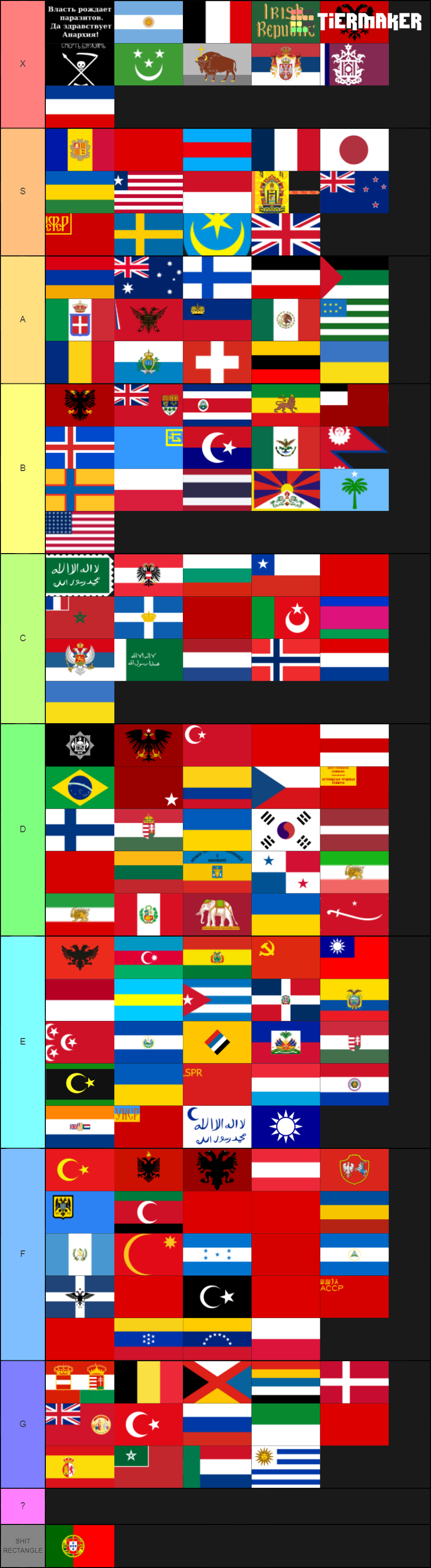 Countries in World War I (1914-1918/9) Tier List (Community Rankings ...