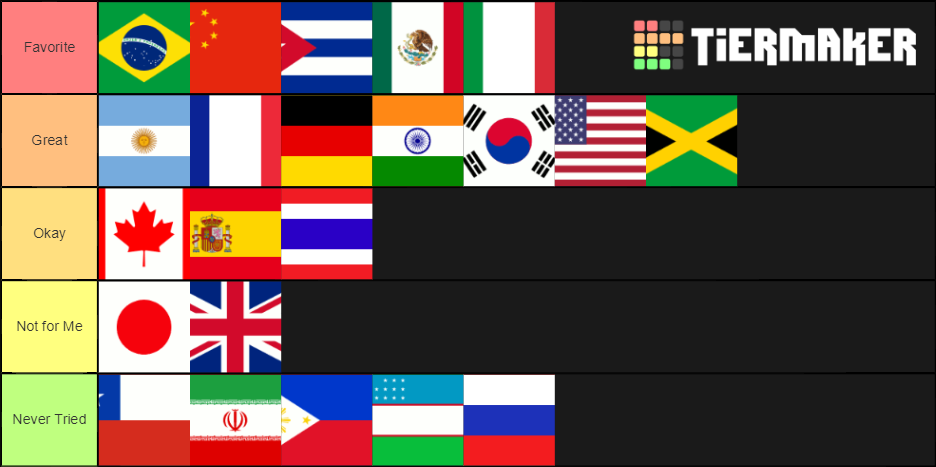 Countries Ranked By Food Tier List (Community Rankings) - TierMaker