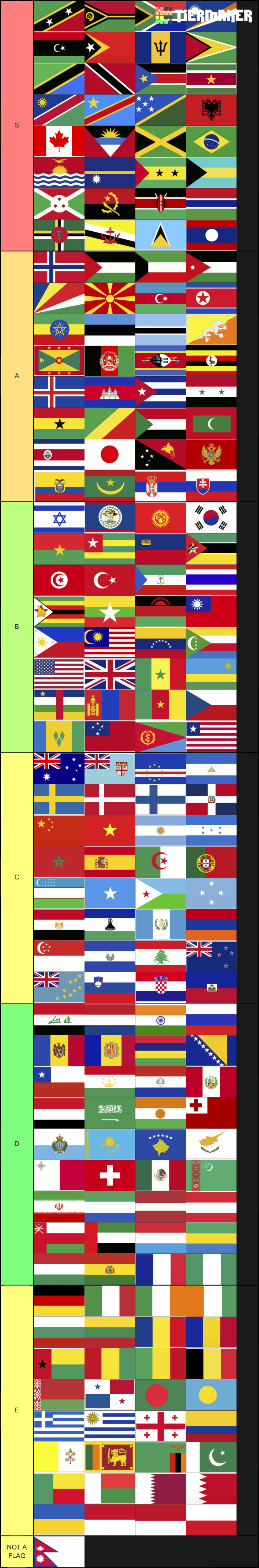 Country Flags Tier List (Community Rankings) - TierMaker