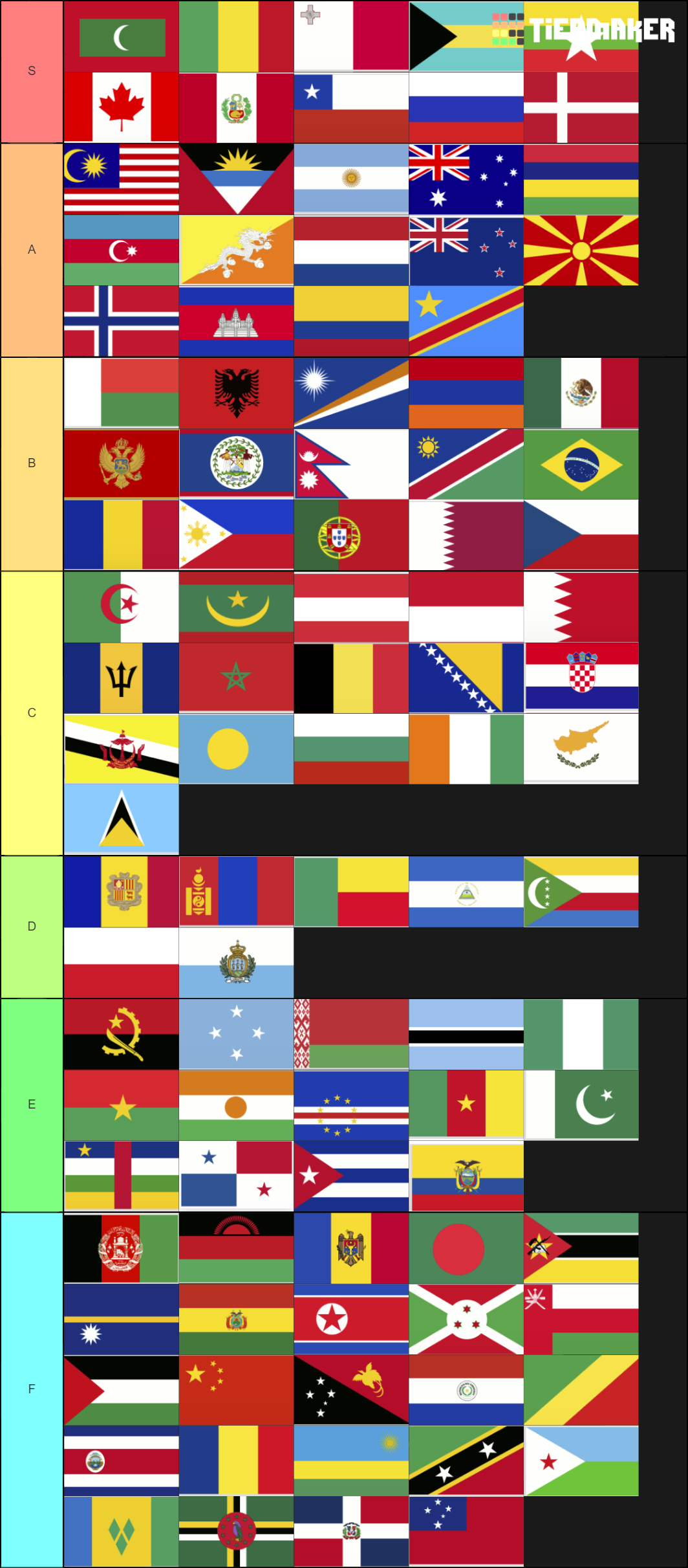 Country Flags Tier List (Community Rankings) - TierMaker