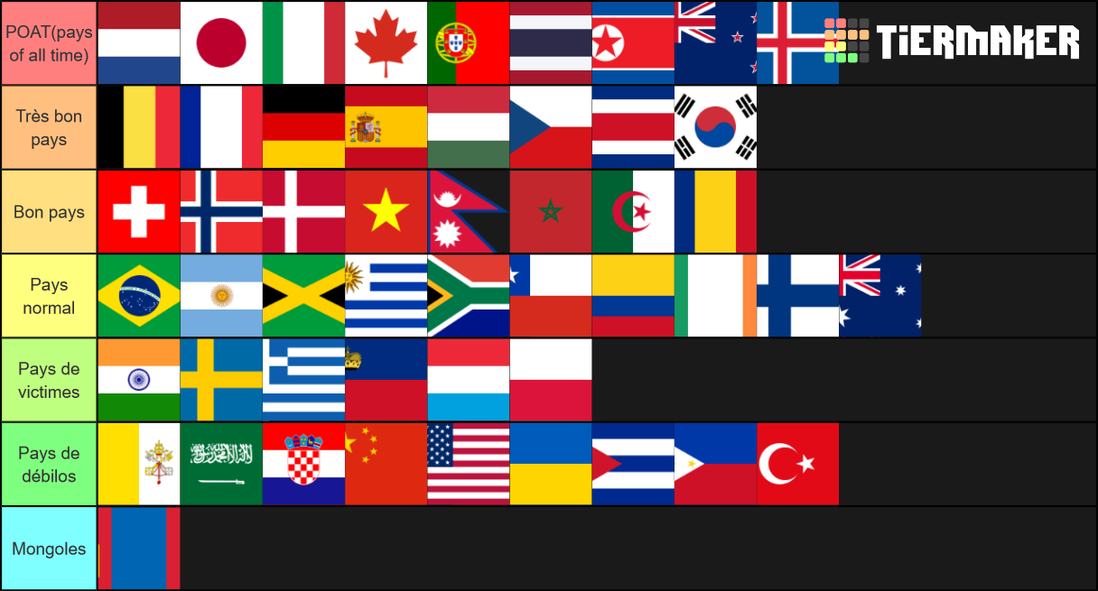Country Tier List (Community Rankings) - TierMaker