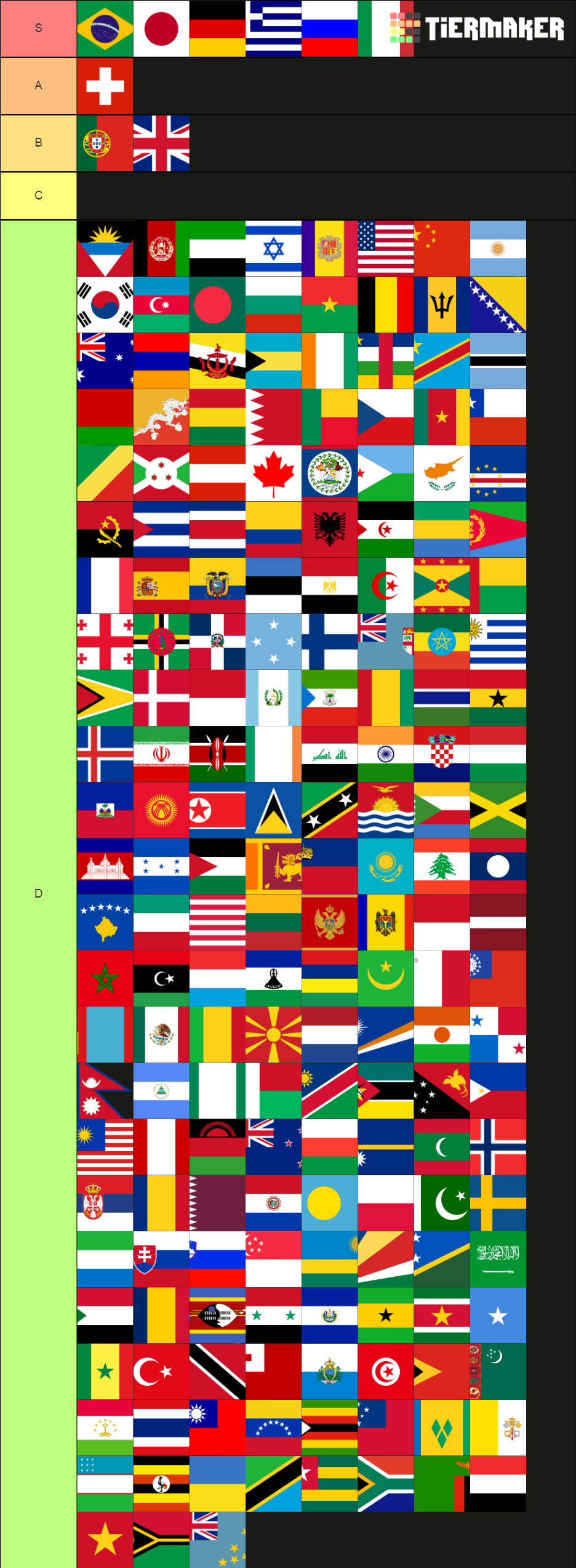Country Tier List (Community Rankings) - TierMaker