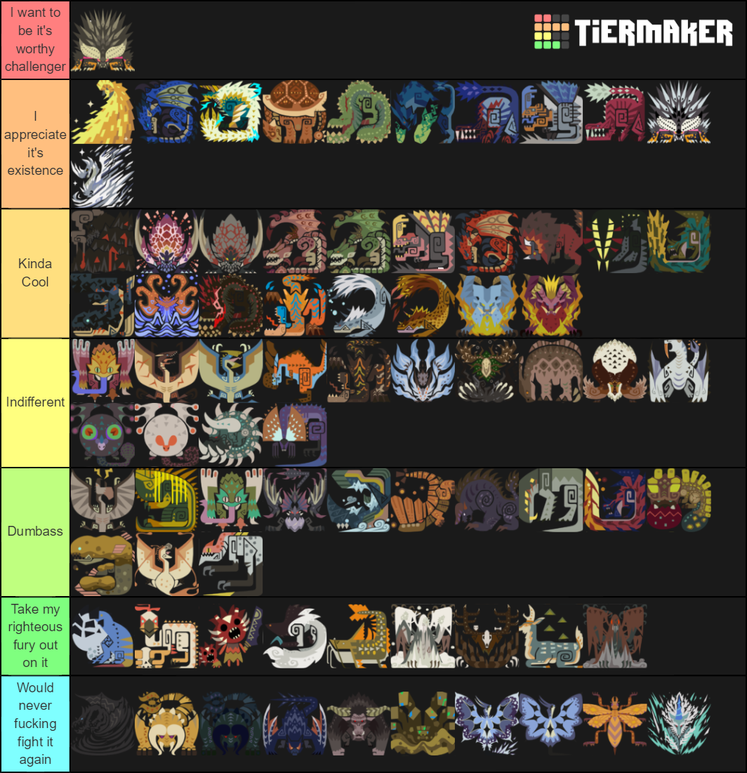 Crab Monster Hunter World Monster Tier List (Community Rankings ...
