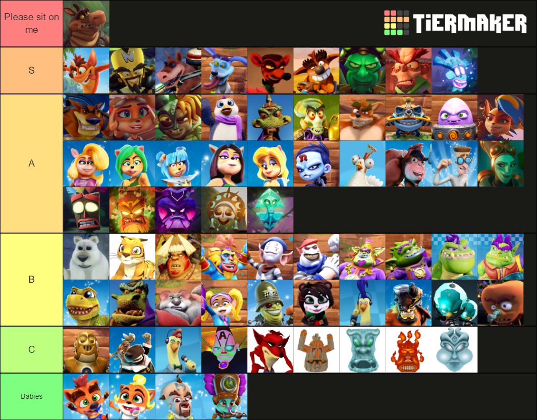 Crash Bandicoot Characters Tier List (Community Rankings) - TierMaker