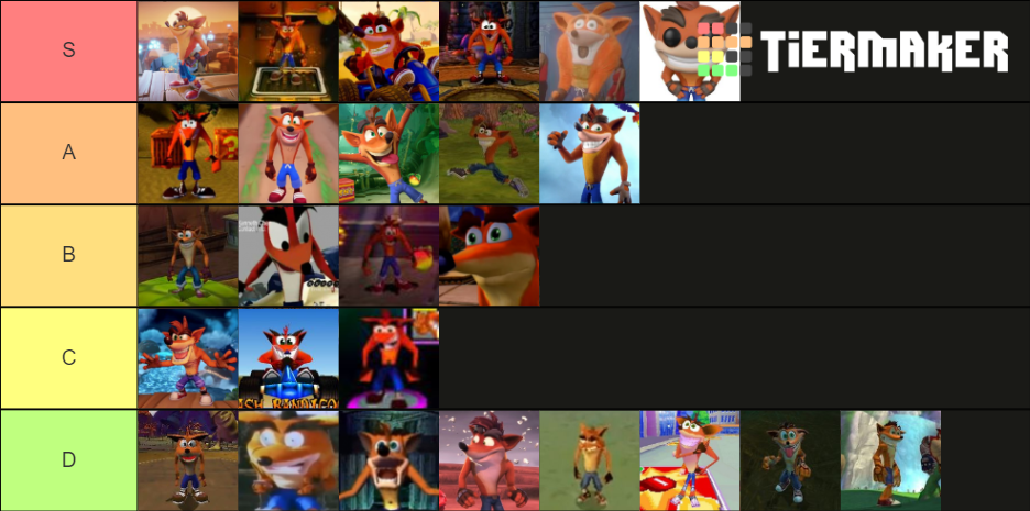 Crash Bandicoot Designs Tier List (Community Rankings) - TierMaker