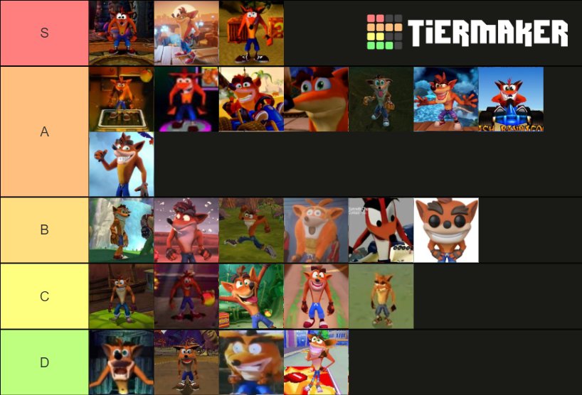 Crash Bandicoot Designs Tier List (Community Rankings) - TierMaker