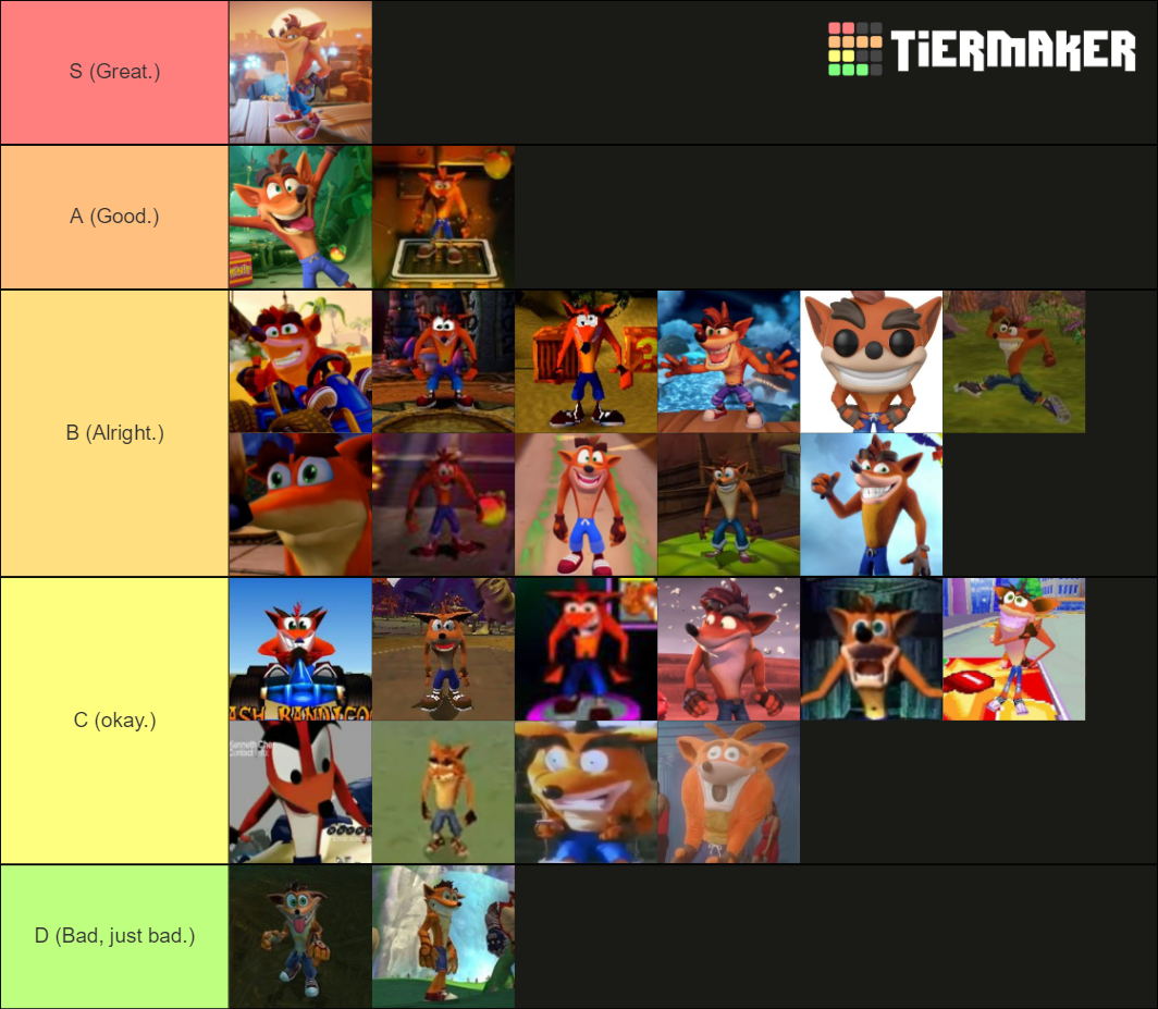 Crash Bandicoot Designs Tier List (Community Rankings) - TierMaker