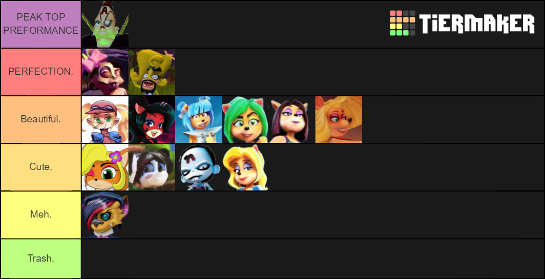 Crash Bandicoot Female Characters Tier List (Community Rankings ...