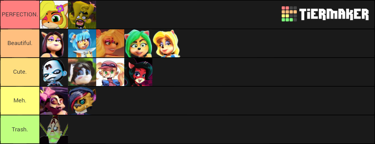 Crash Bandicoot Female Characters Tier List (Community Rankings ...
