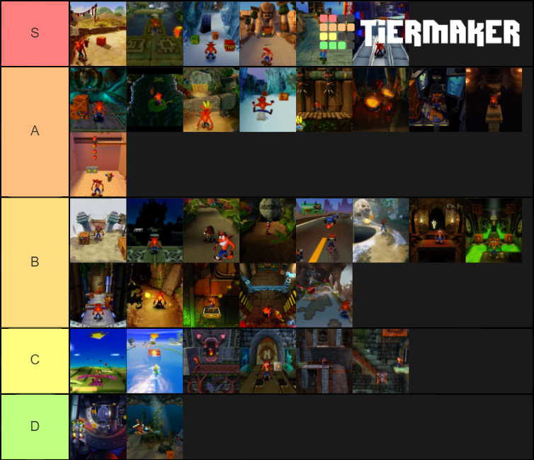 Crash Bandicoot Level Theme Design (OG Trilogy) Tier List (Community ...
