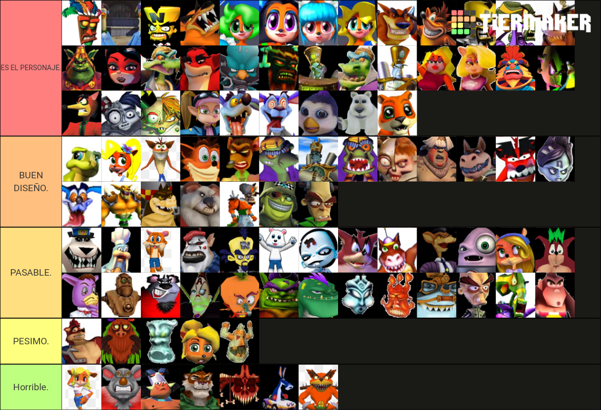 Crash Bandicoot Series Characters Tier List (Community Rankings ...
