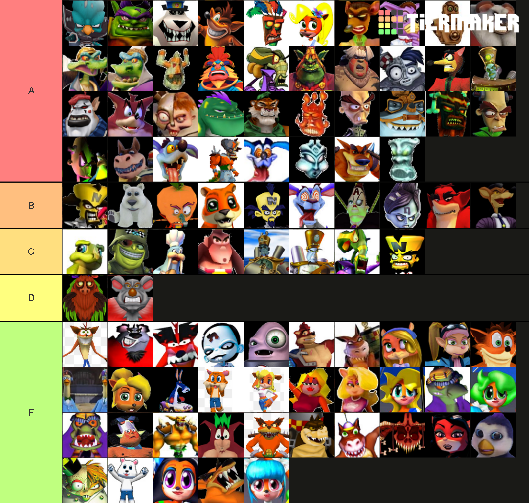 Crash Bandicoot Series Characters Tier List (Community Rankings ...