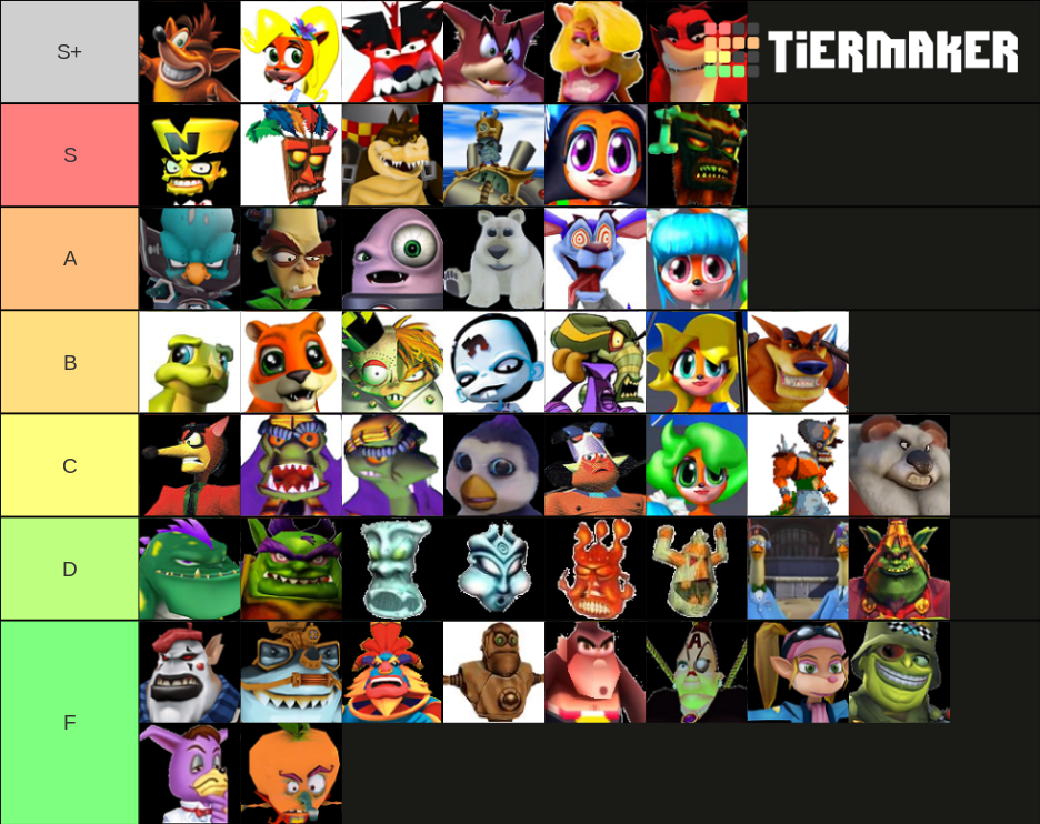 Crash Bandicoot Series Characters Tier List (Community Rankings ...
