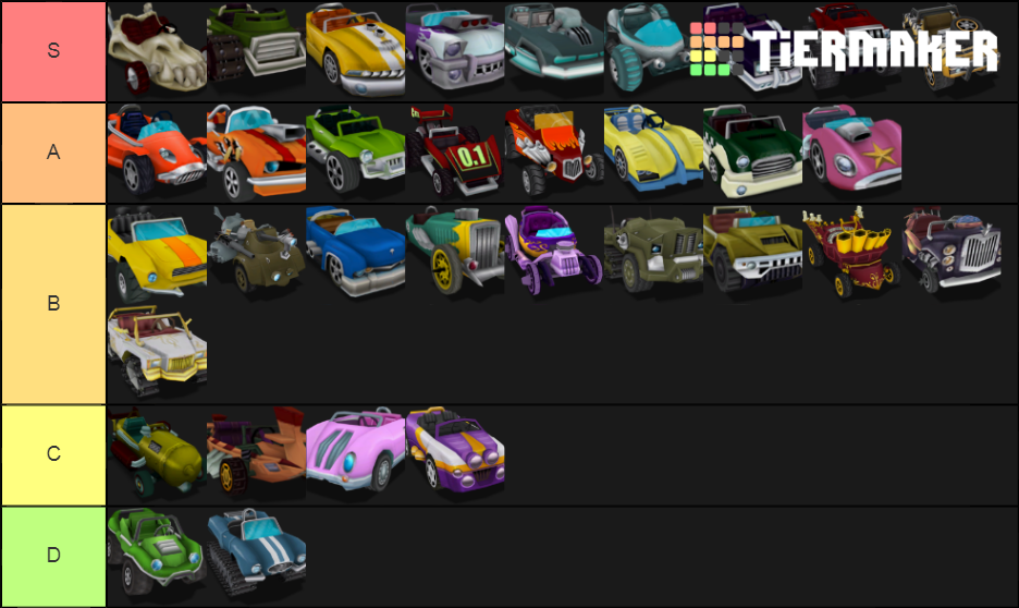 Crash Tag Team Racing cars Tier List (Community Rankings) - TierMaker
