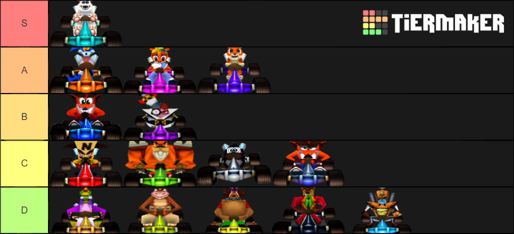 Crash Team Racing Characters Tier List (Community Rankings) - TierMaker