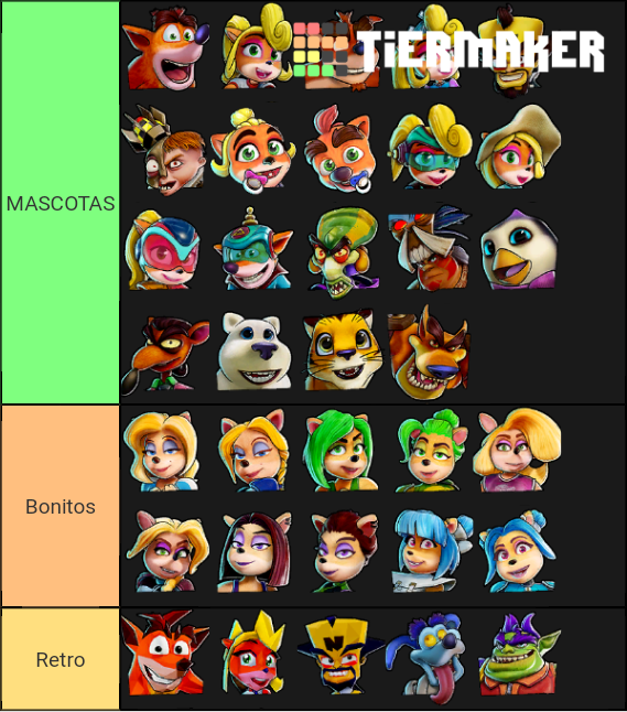 Crash Team Racing Nitro Fueled - Character + Tier List (Community ...