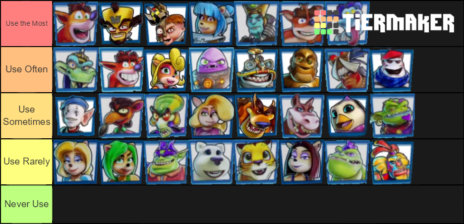 Crash Team Racing Nitro Fueled - Character Tier List (Community ...