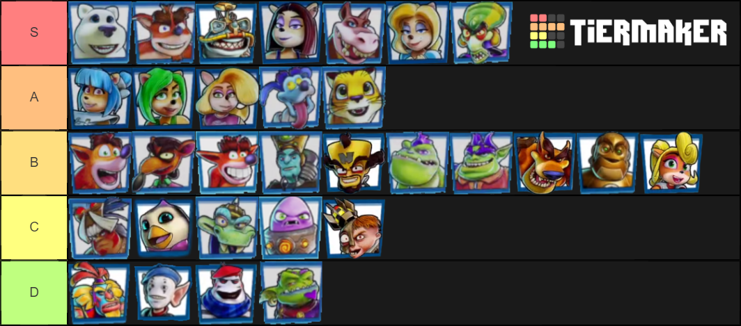 Crash Team Racing Nitro Fueled - Character Tier List (Community ...