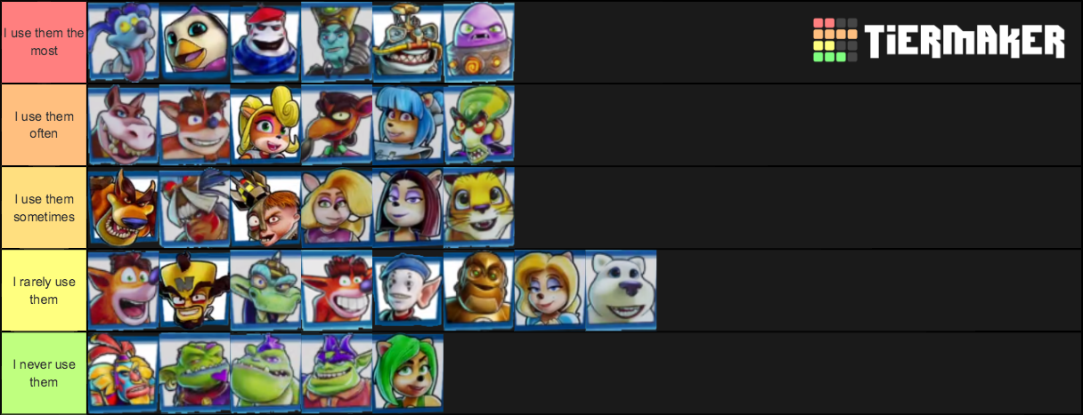Crash Team Racing Nitro Fueled - Character Tier List (Community ...