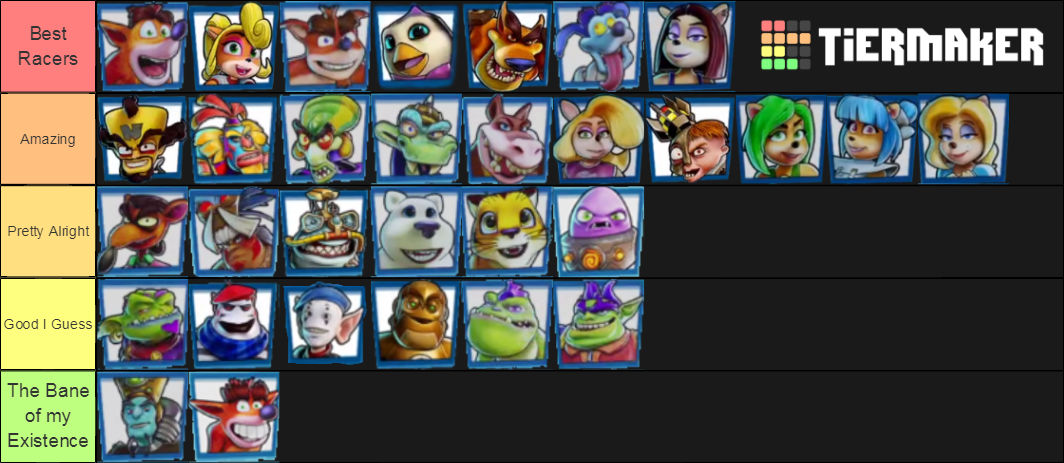 Crash Team Racing Nitro Fueled - Character Tier List (Community ...