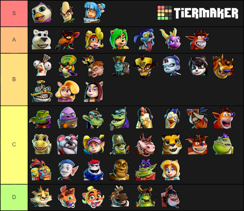 Crash Team Racing Nitro-Fueled Tier List (Community Rankings) - TierMaker