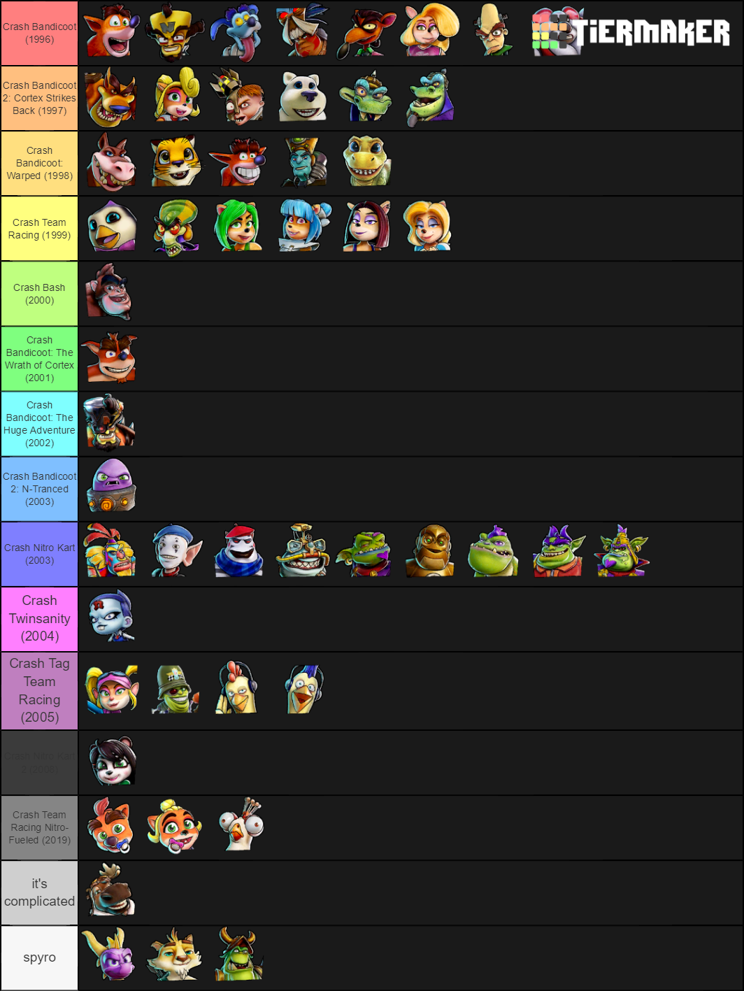 Crash Team Racing Nitro-Fueled Tier List (Community Rankings) - TierMaker
