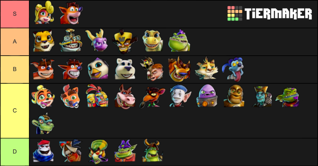 Crash Team Racing Nitro Fueled characters Tier List (Community Rankings ...