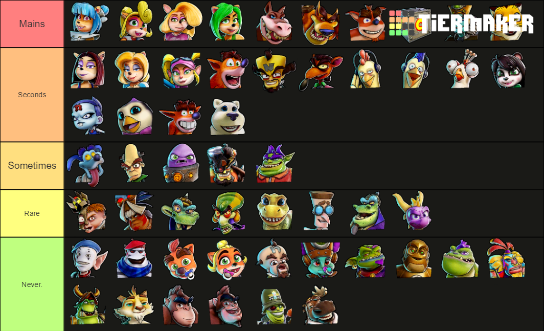 Crash Team Racing Nitro-Fueled Complete Characters & Skins Tier List ...
