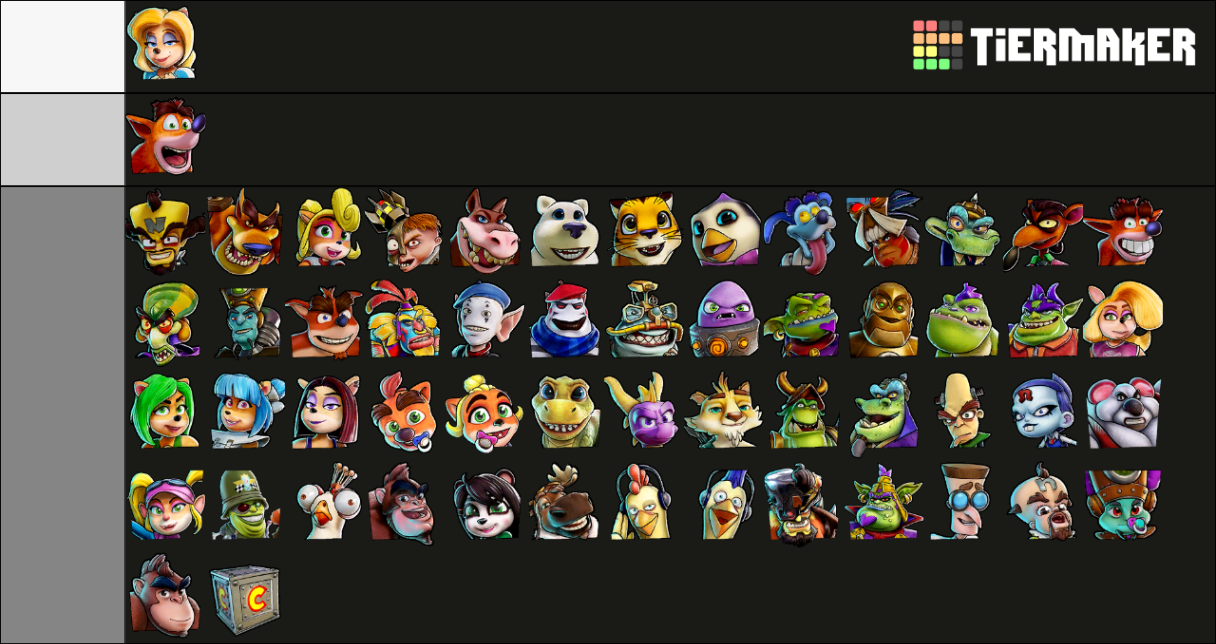 Crash Team Racing Nitro-Fueled Complete Characters & Skins Tier List ...