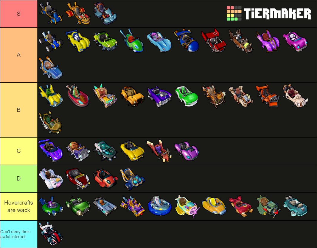 Crash Team Racing Nitro Fueled Kart Bodies [Current Update] Tier List ...