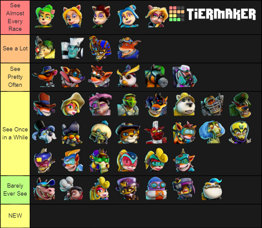 Crash Team Racing Nitro Fueled Legendary Skin Tier List (Community ...