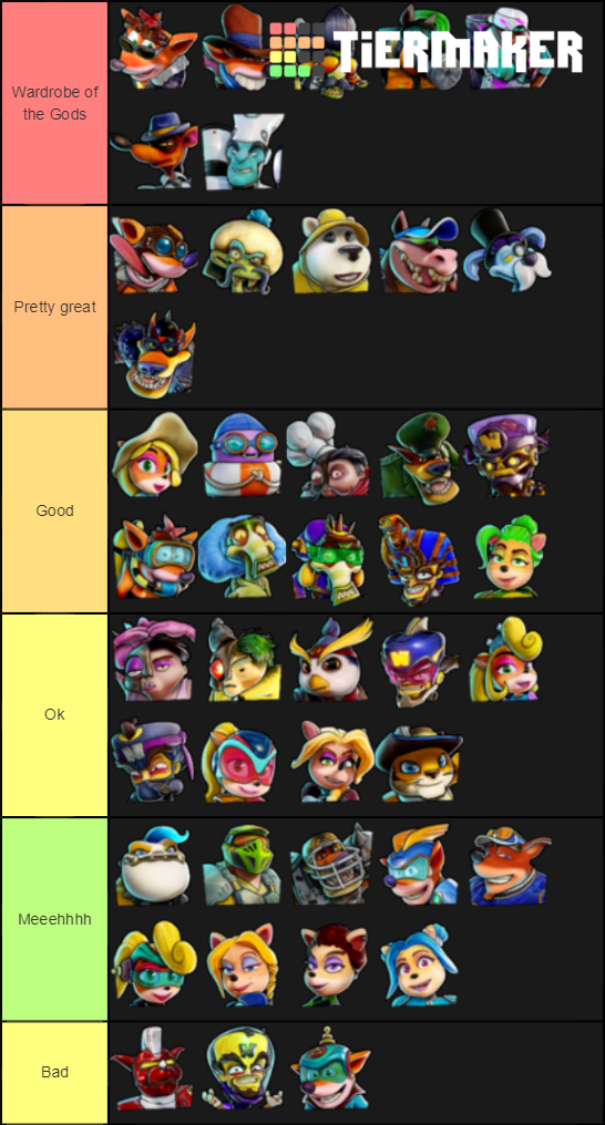 Crash Team Racing Nitro Fueled Legendary Skin Tier List (Community ...