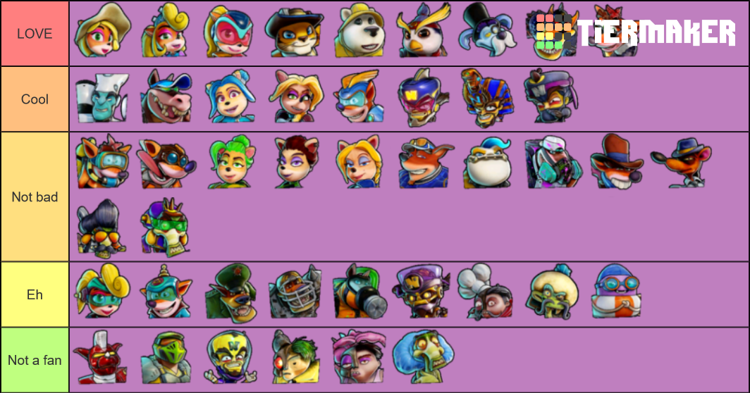 Crash Team Racing Nitro Fueled Legendary Skin Tier List (Community ...