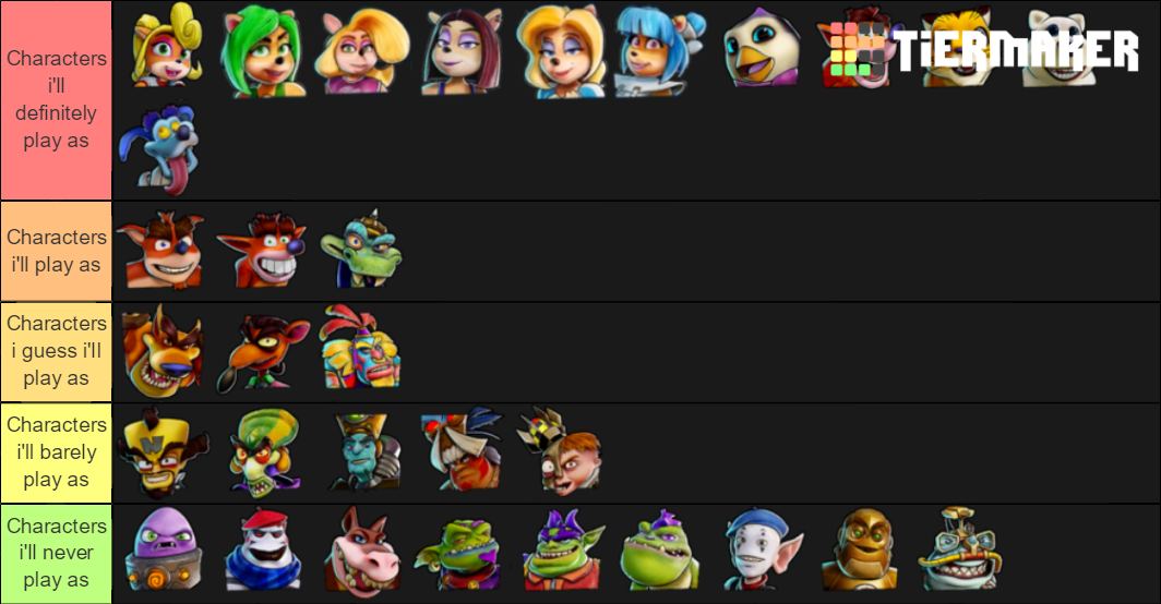 Crash Team Racing: Nitro-Fueled tier chart Tier List (Community ...