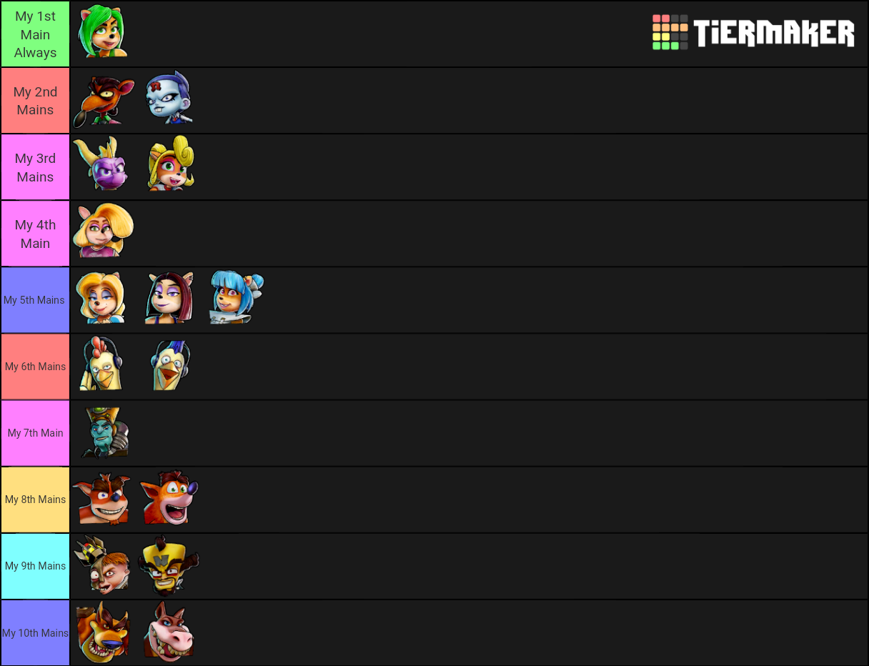 Crash Team Racing Nitro Fueled Ultimate Character Tier List (Community ...