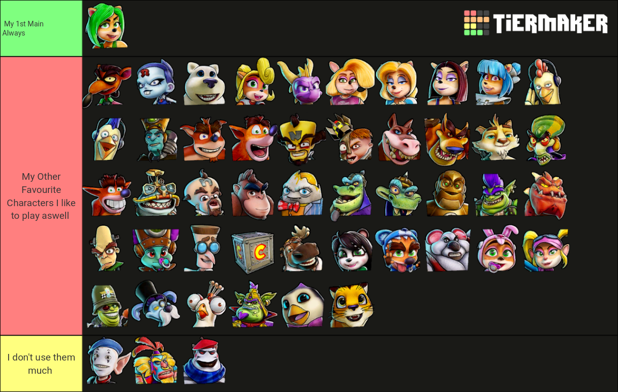 Crash Team Racing Nitro Fueled Ultimate Character Tier List (Community ...