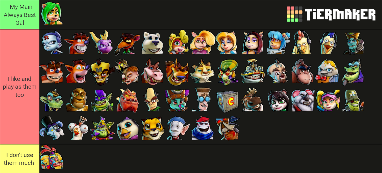 Crash Team Racing Nitro Fueled Ultimate Character Tier List (Community ...