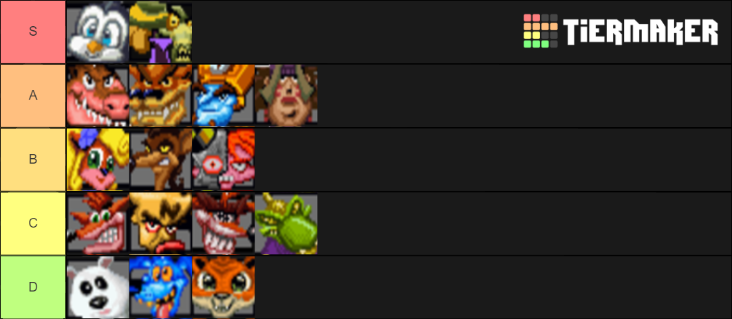 Crash Team Racing Tier List (Community Rankings) - TierMaker
