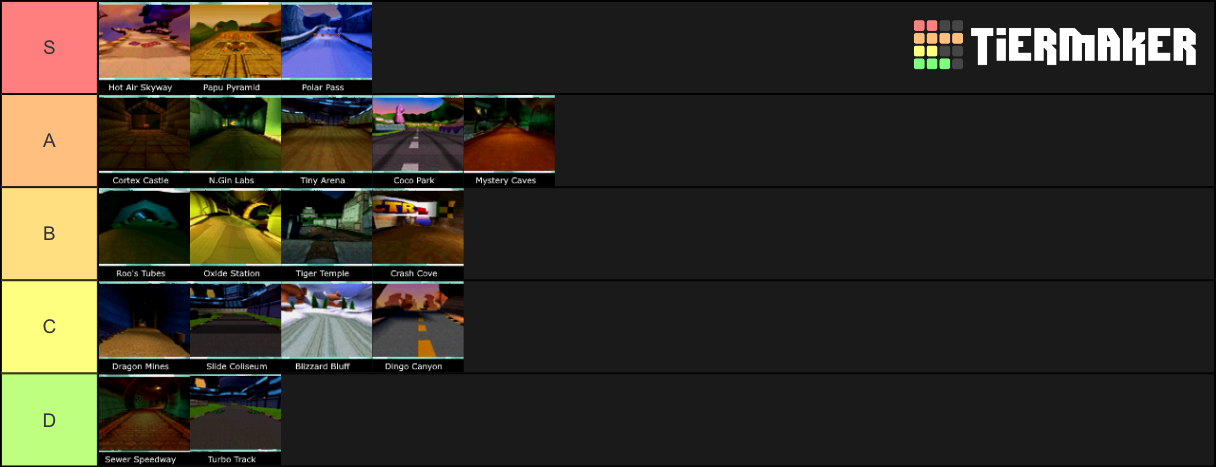 Crash Team Racing Tracks Tier List (Community Rankings) - TierMaker