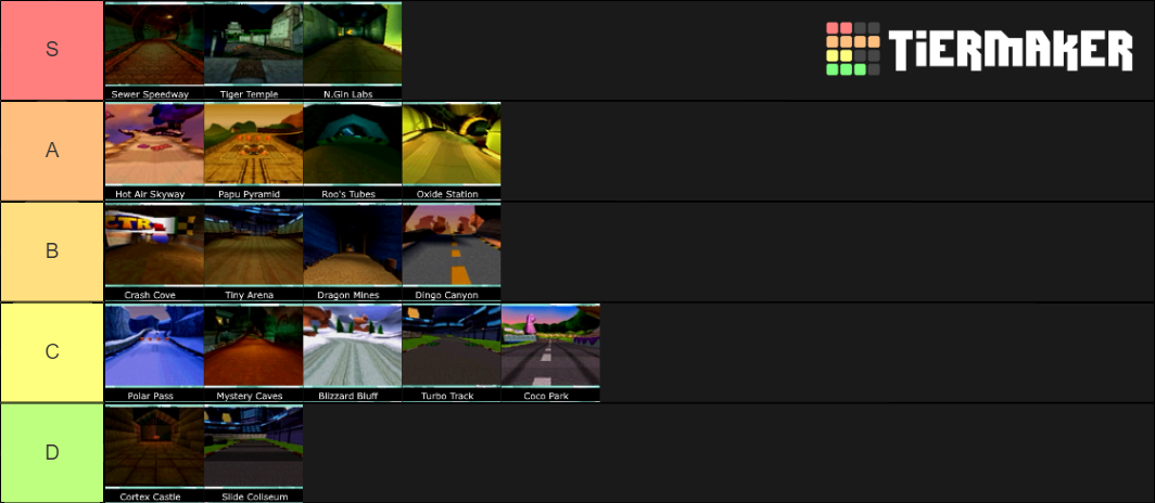 Crash Team Racing Tracks Tier List (Community Rankings) - TierMaker