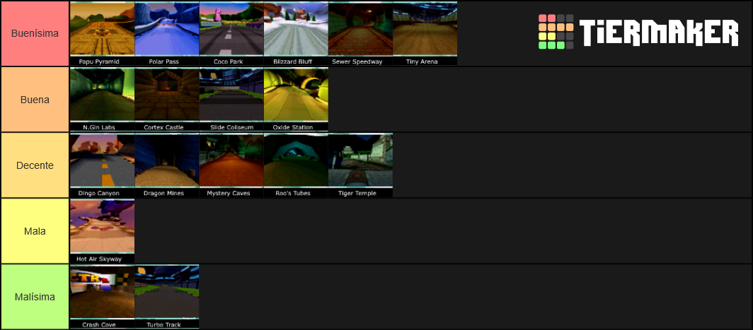 Crash Team Racing Tracks Tier List (Community Rankings) - TierMaker