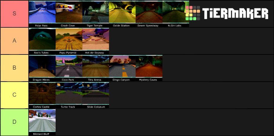 Crash Team Racing Tracks Tier List (Community Rankings) - TierMaker